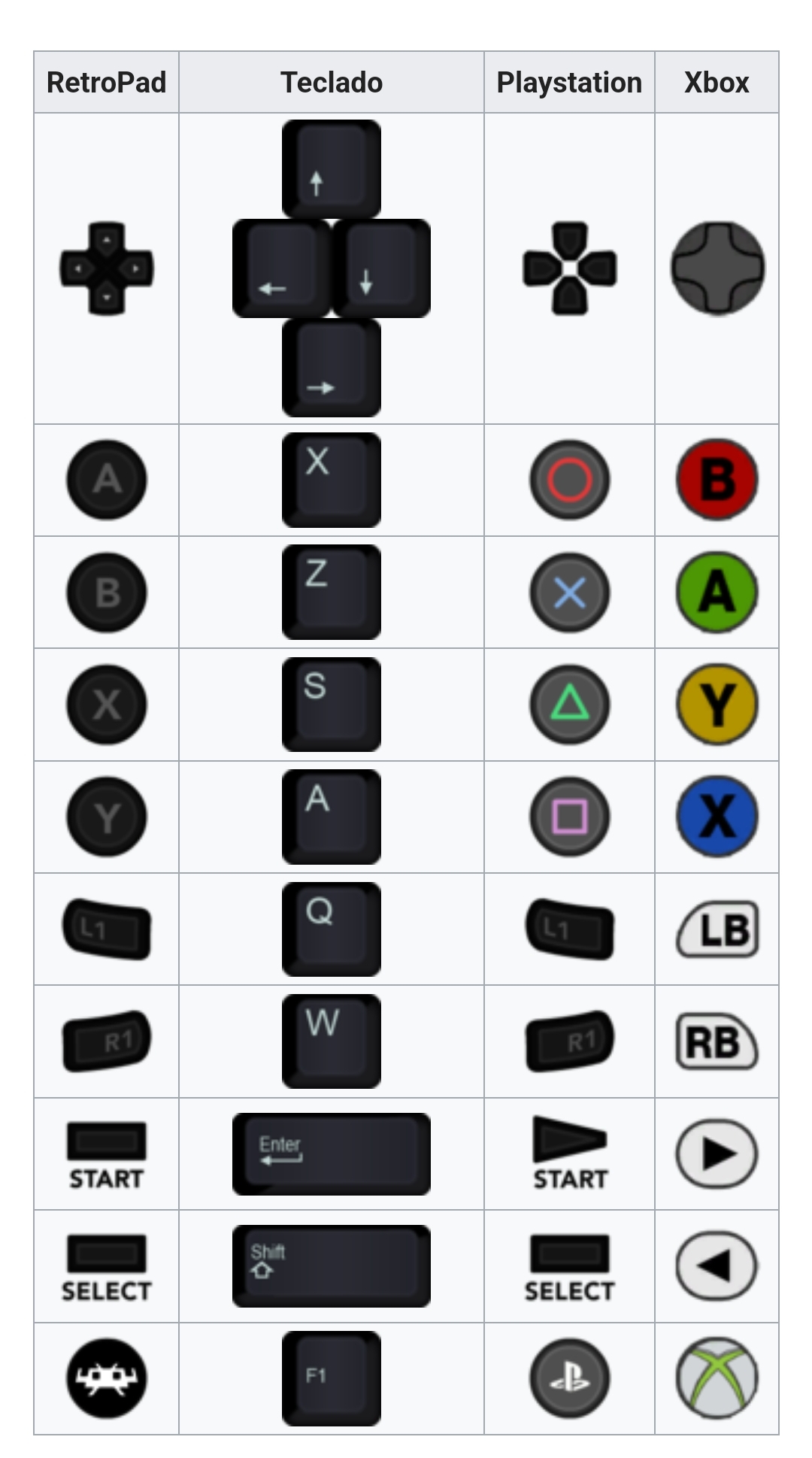 Teclas e Botões do RetroArch - Categoria Outros
